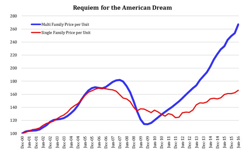 Requiem for the American Housing Dream - by Shinya Deguchi