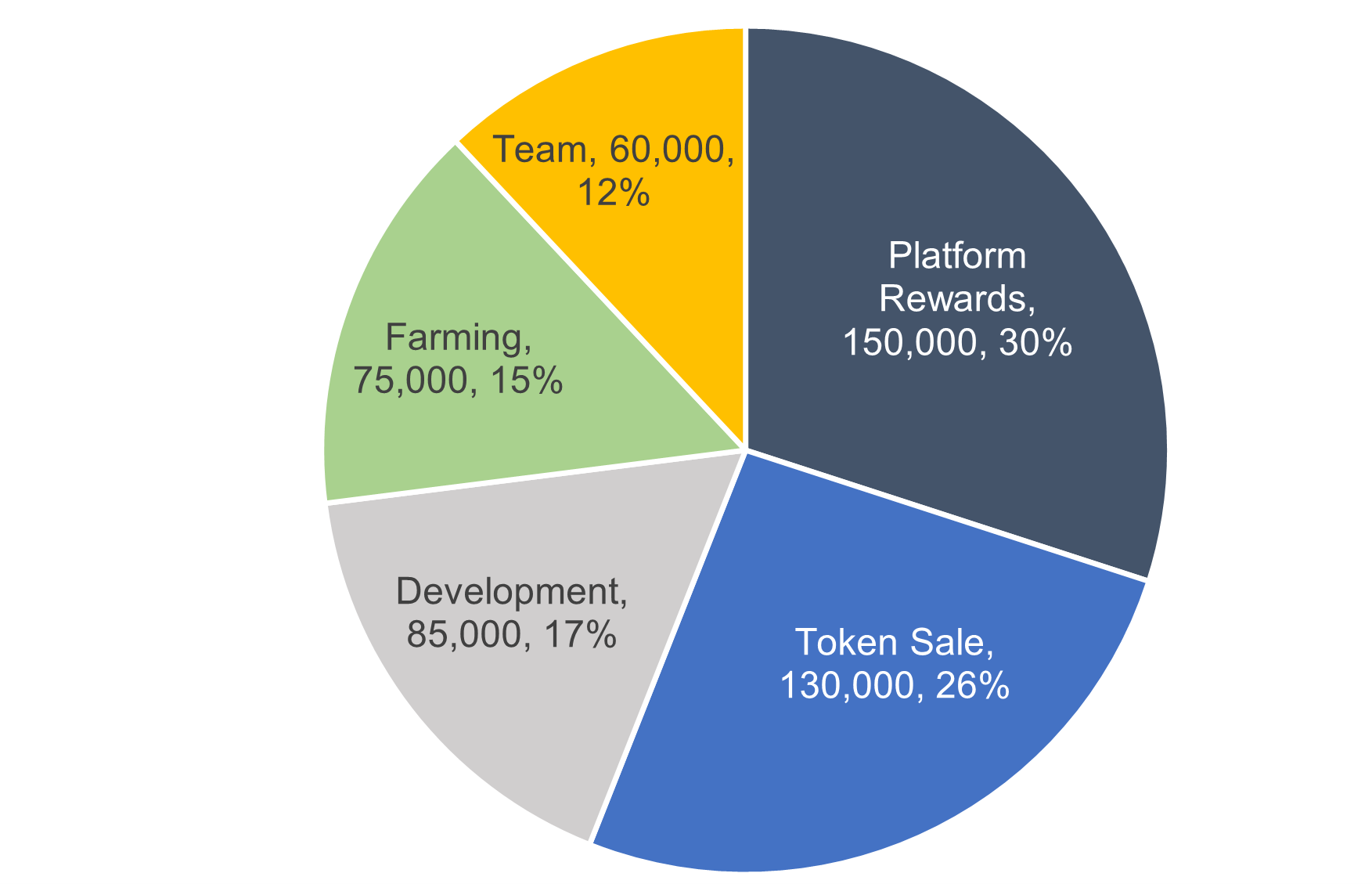 DOPEX: The Decentralized Options Exchange