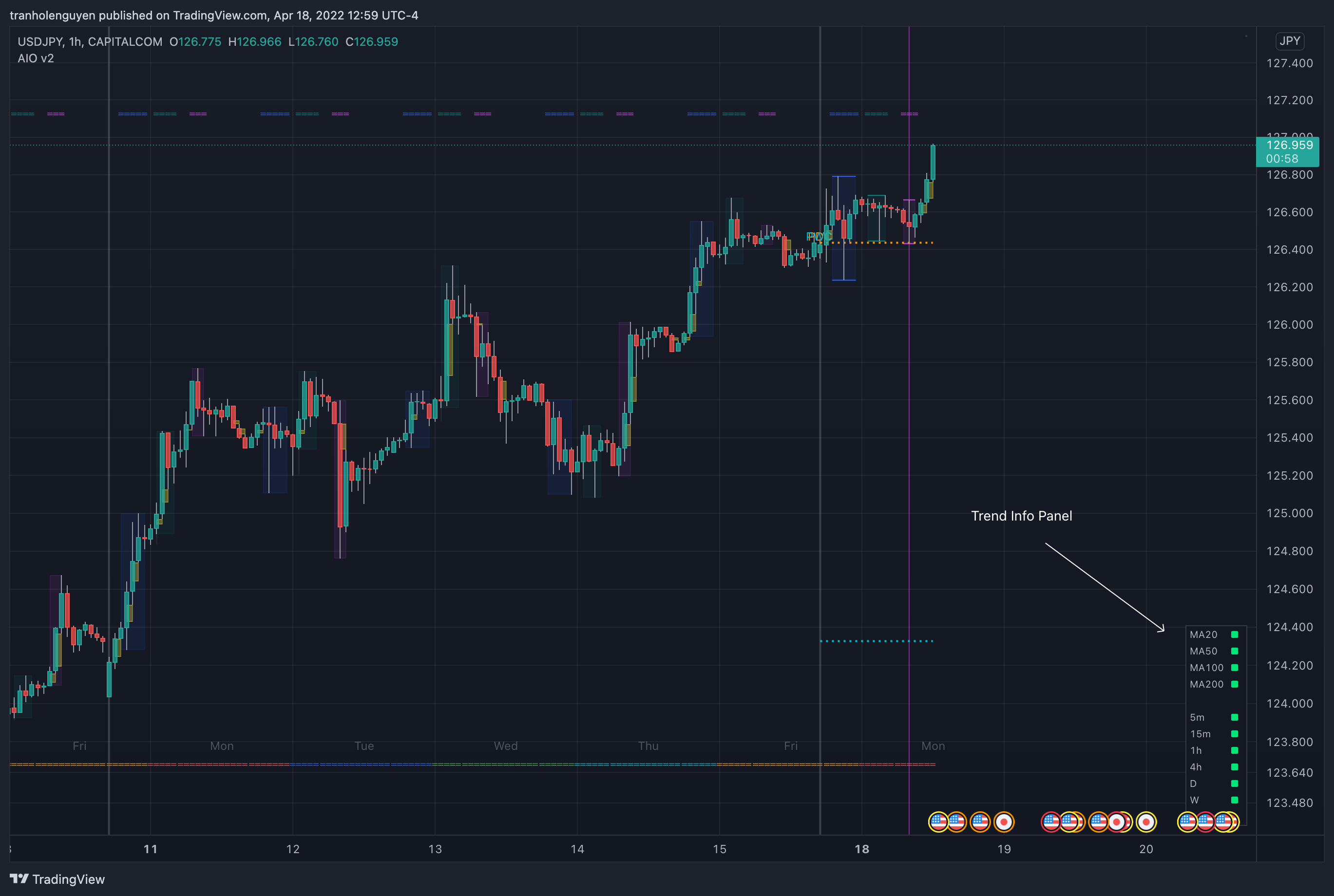 AIO Indicator — How to use Statistic Panel - by Nguyen Tran