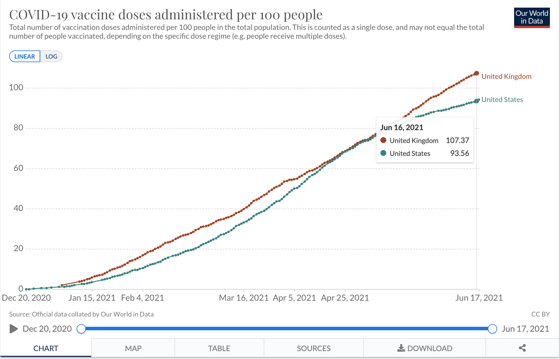 Will variants cause new lockdowns for the US or UK this year?