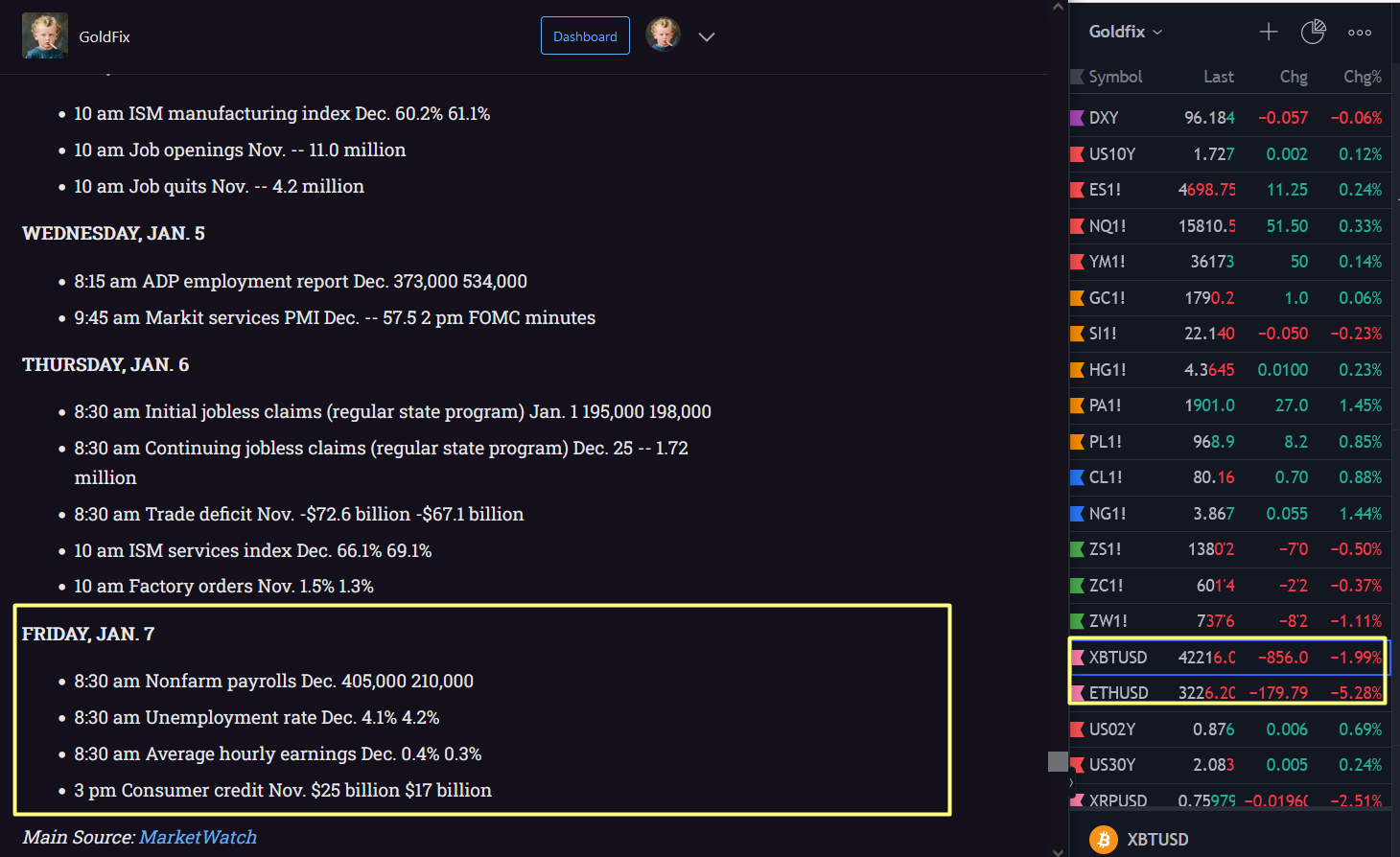 Byron Wien and Joe Zidle Announce the Ten Surprises of 2022