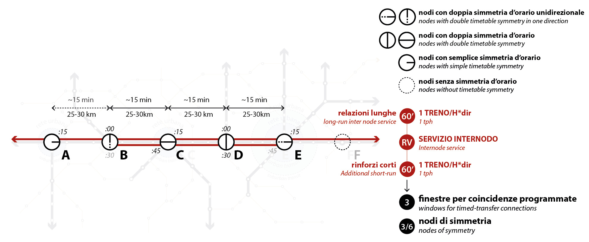 Planning a region-wide integrated transit system (part I)