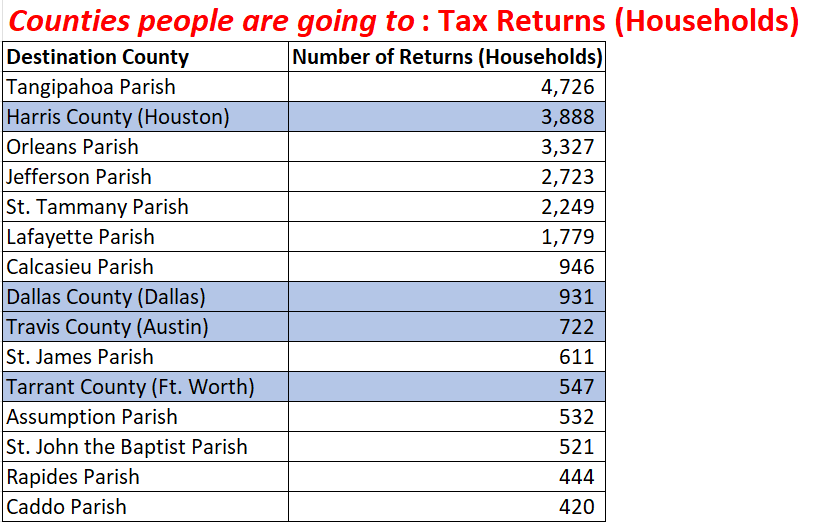 What’s in a County? - by Jake Polansky - BR By the Numbers