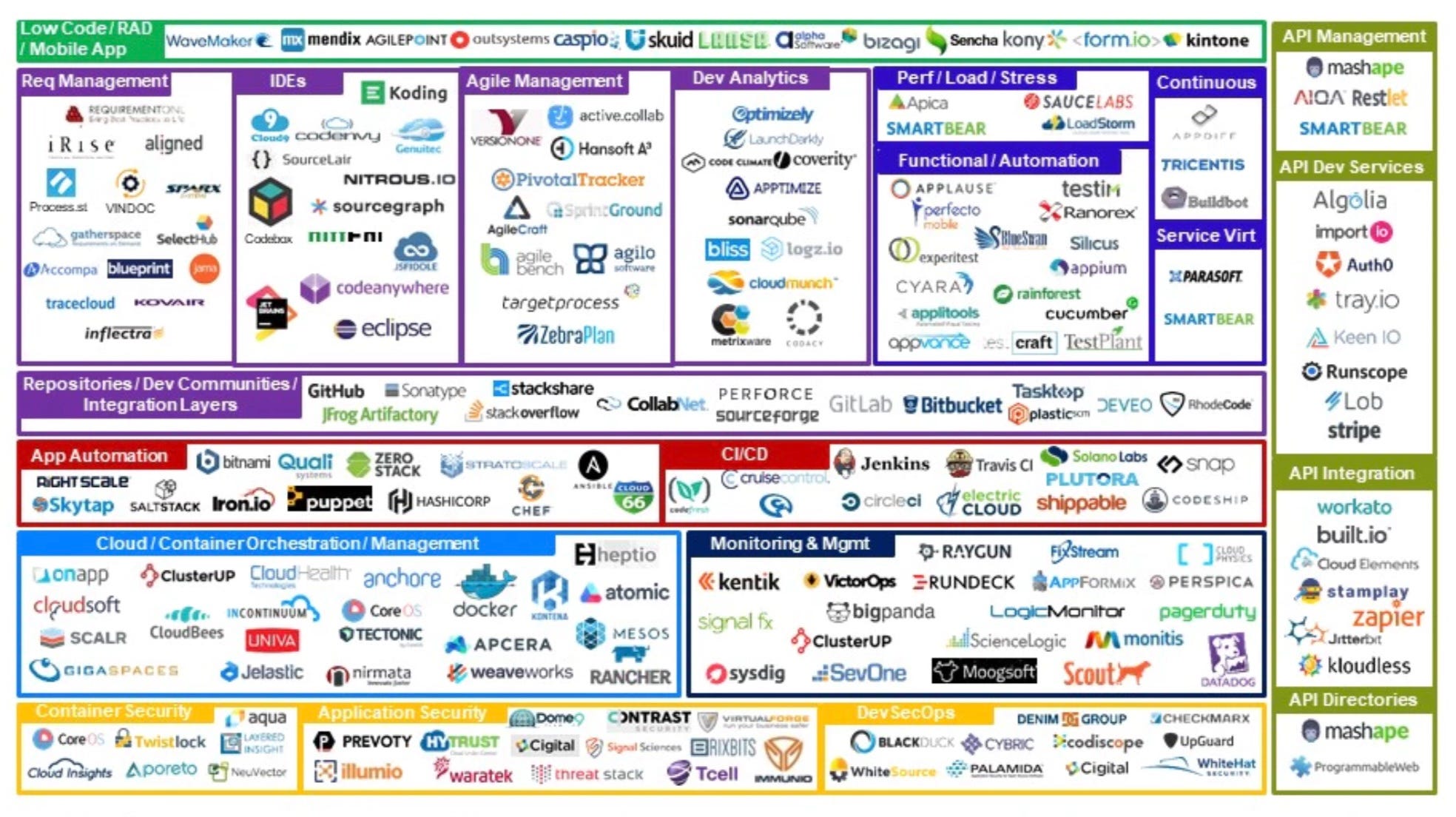 Life Apps, Life Infrastructure - by Filip Dousek