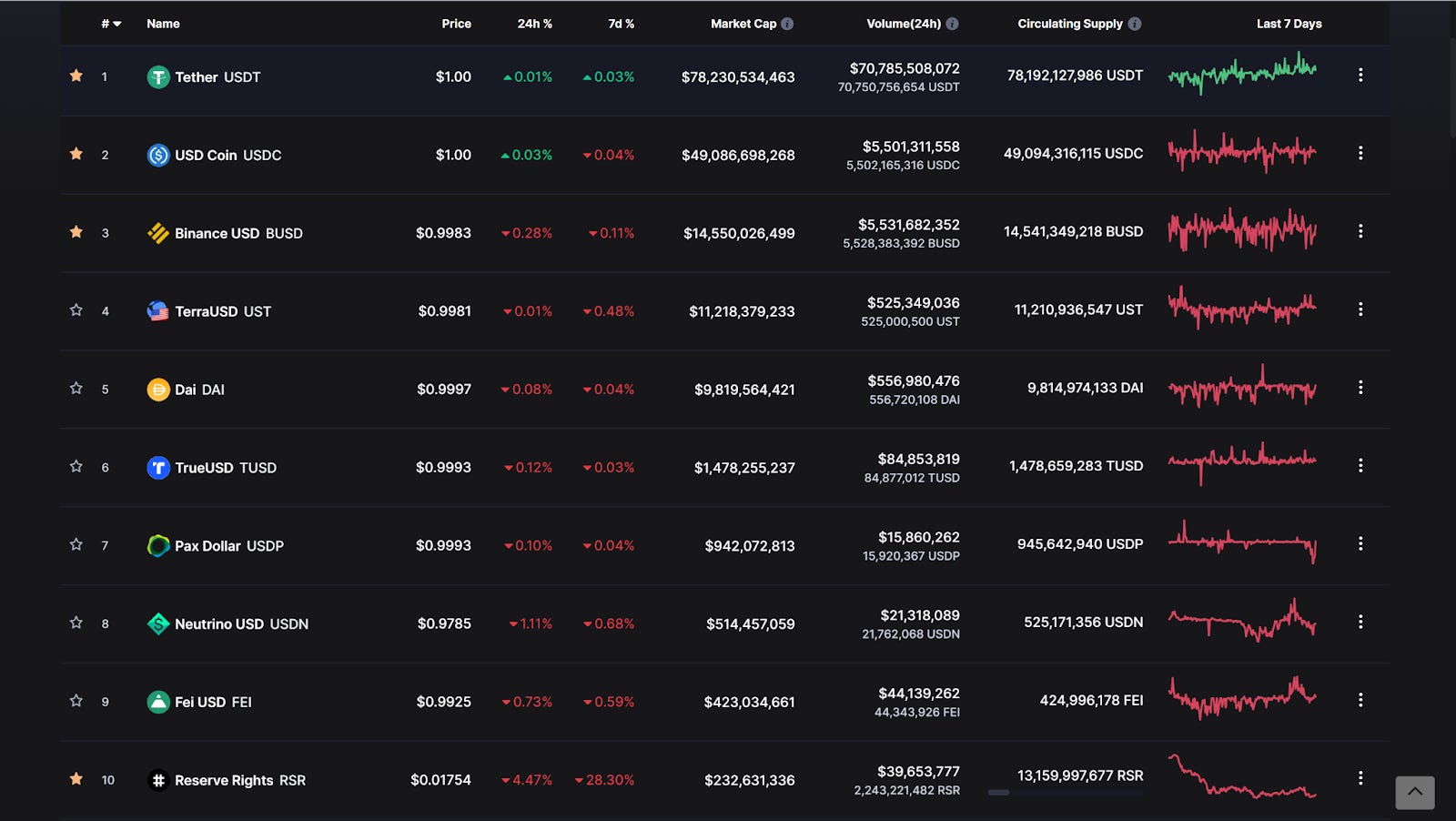 UXD Protocol — The perfect stablecoin?