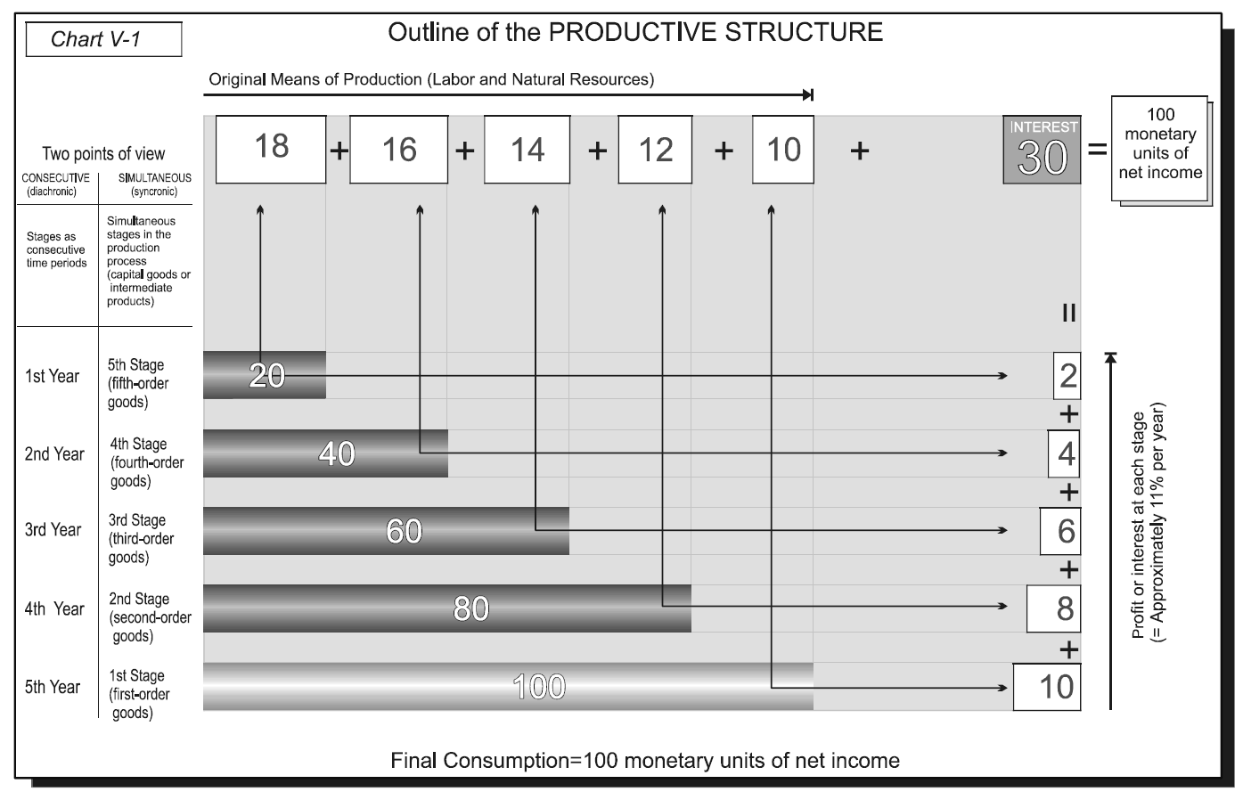 Austrian Business Cycle Theory, by Jesús Huerta de Soto