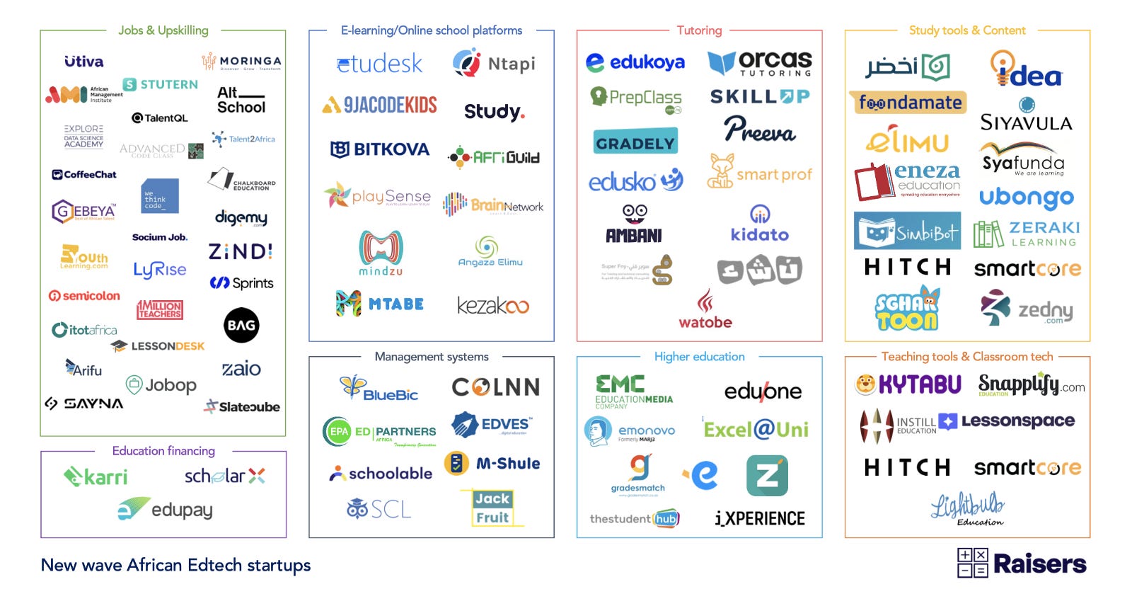 Hors série - Mapping - New wave African Edtech startups