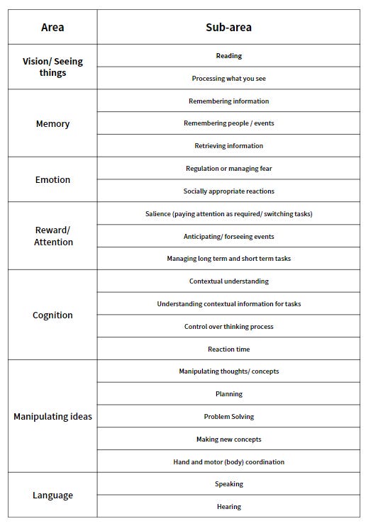(Mis) Understanding Neurodiversity - by Ash & Toby