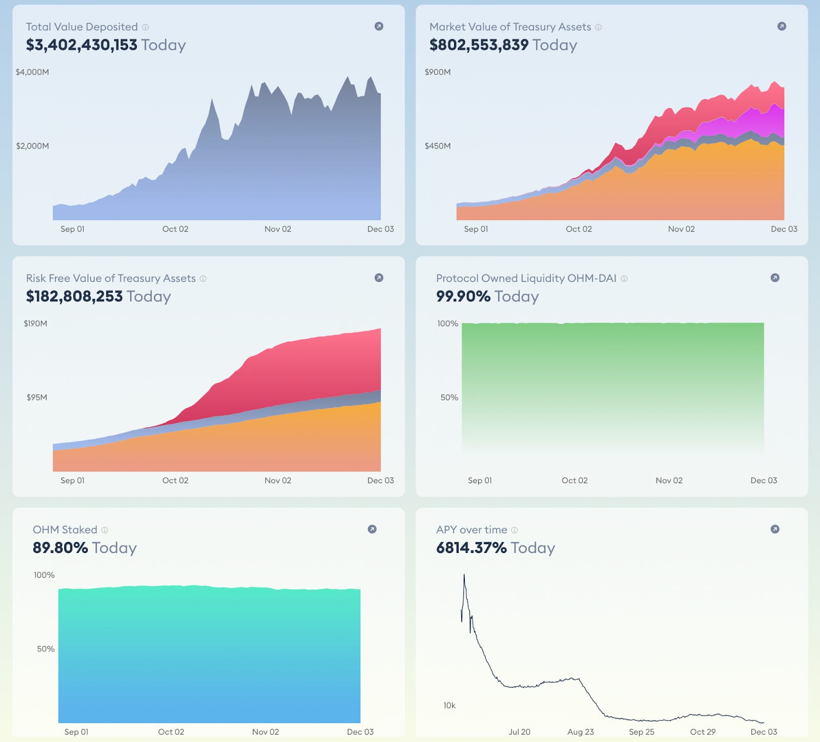DEFI 2.0 : OLYMPUS DAO - by Crypto Turtle - 암호거북 소식지