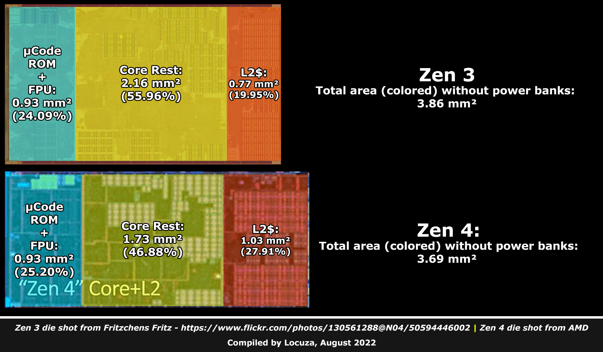 Zen 4: A first low-res encounter! - Locuza