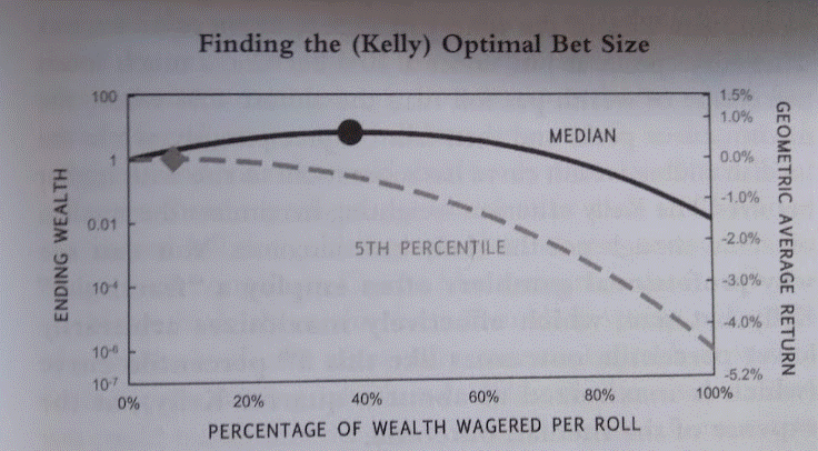 Optimal Capital Allocation - Quantified Strategies