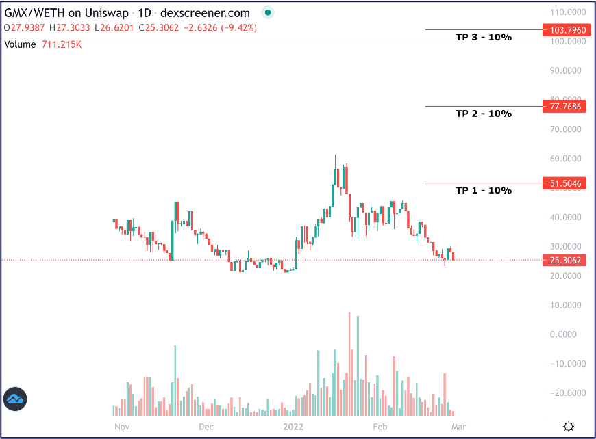 GMX - Riley's Substack