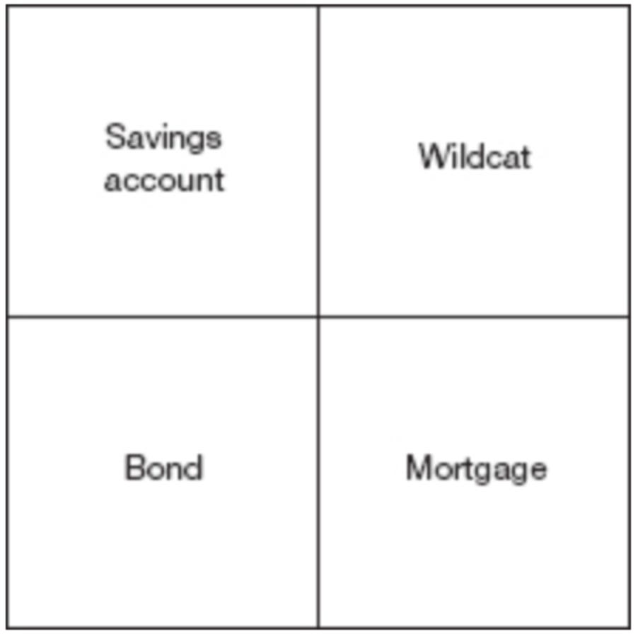 Why is this interesting? - The 2x2 Edition - by Noah Brier