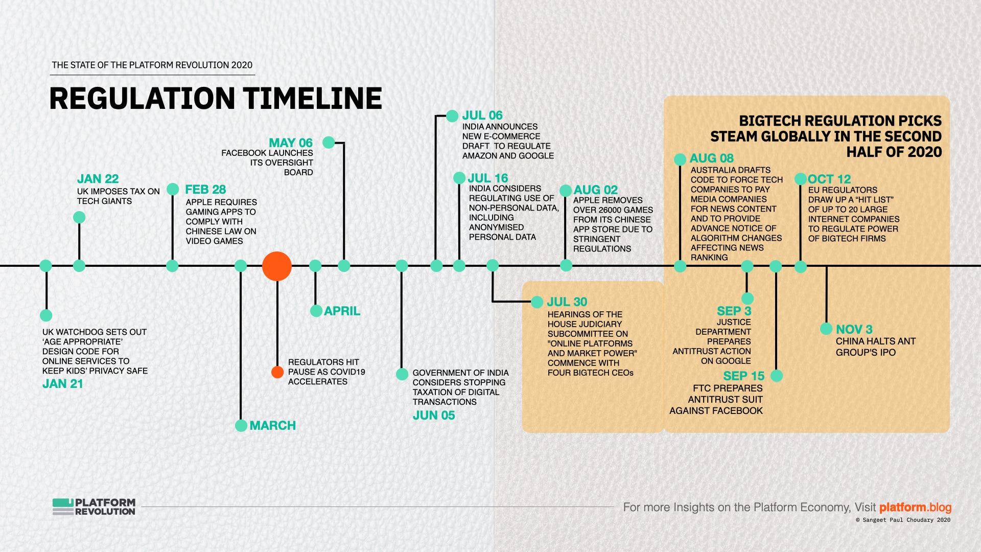 The age of platform regulation is finally here