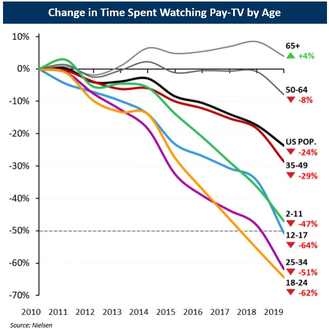Breaking Down the Streaming Wars - by Rex Woodbury