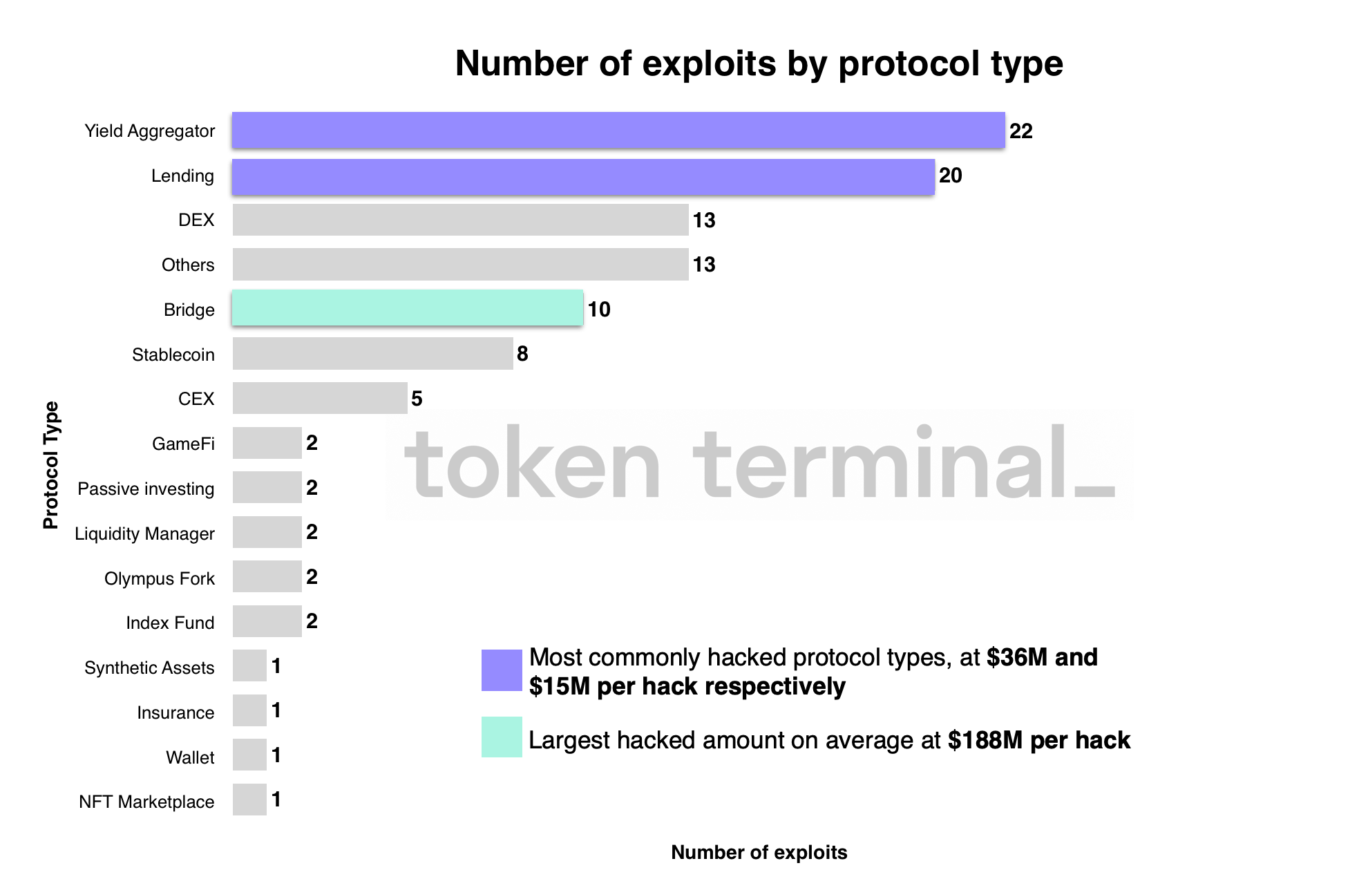 DeFi Exploits: Trends, Patterns, and Lessons Learnt