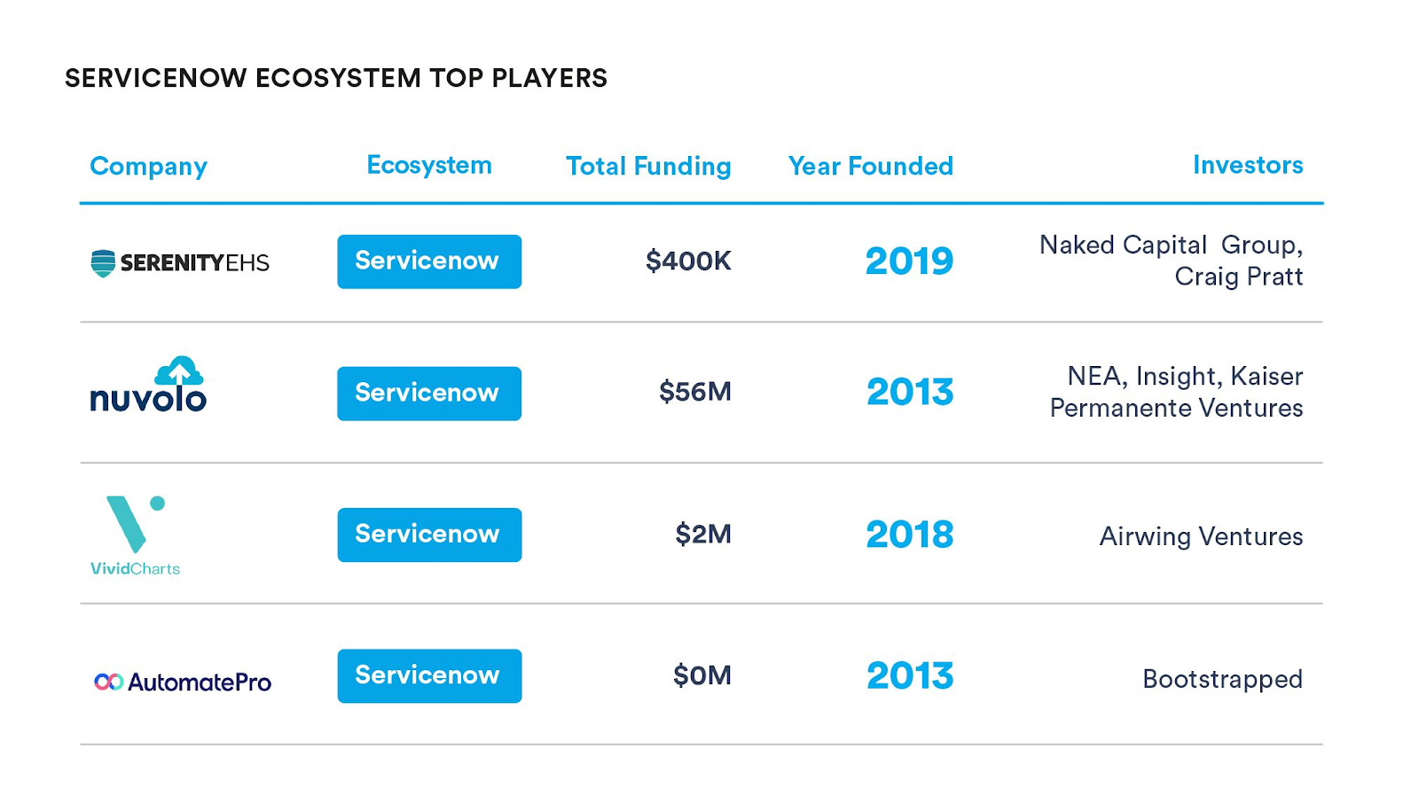 The Rise of New Software Ecosystems