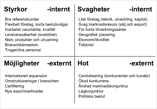 SWOT - en analysmodell för bolags strategiska utsikter