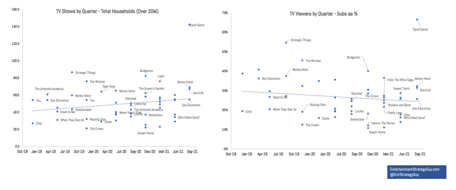 Will Squid Game Take Tiger King’s Viewership Crown?