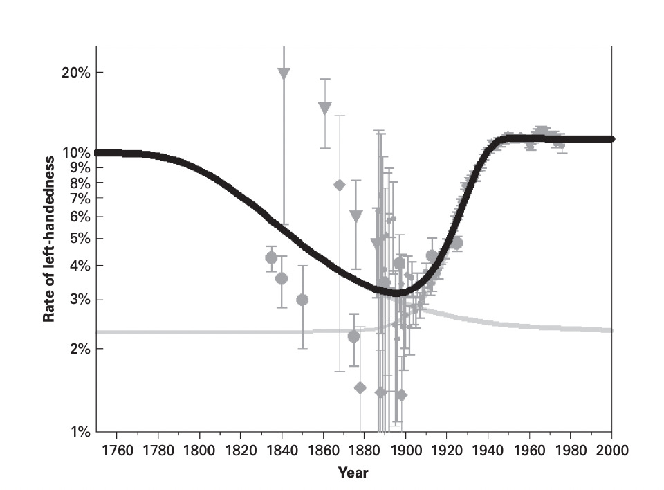 The Left Hand of Daftness - Void if removed