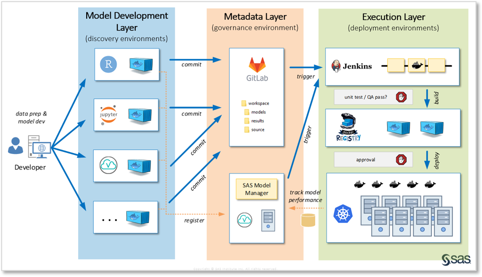 Machine Learning Operations (MLOps) Part 2