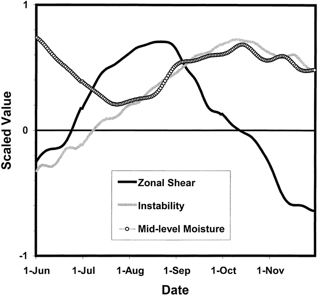 One Weird Trick to Make Hurricanes Disappear: Hurricane Watch Weekly ...