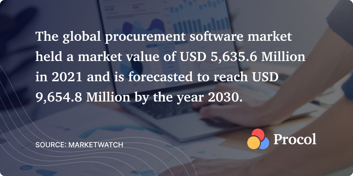 📈Procurement trends for the future - by Gaurav Baheti