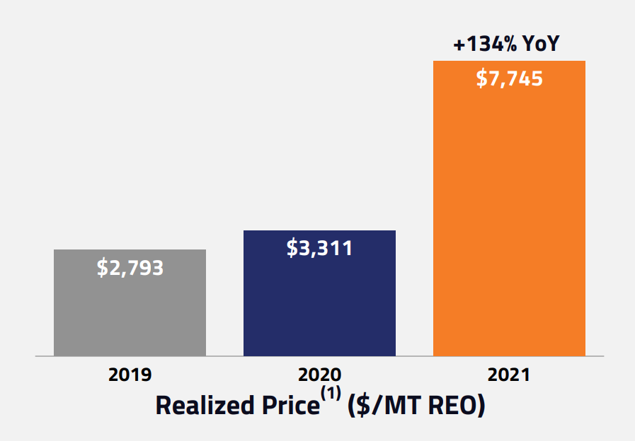 The MP Materials Stock Report - by Carter Kilmann