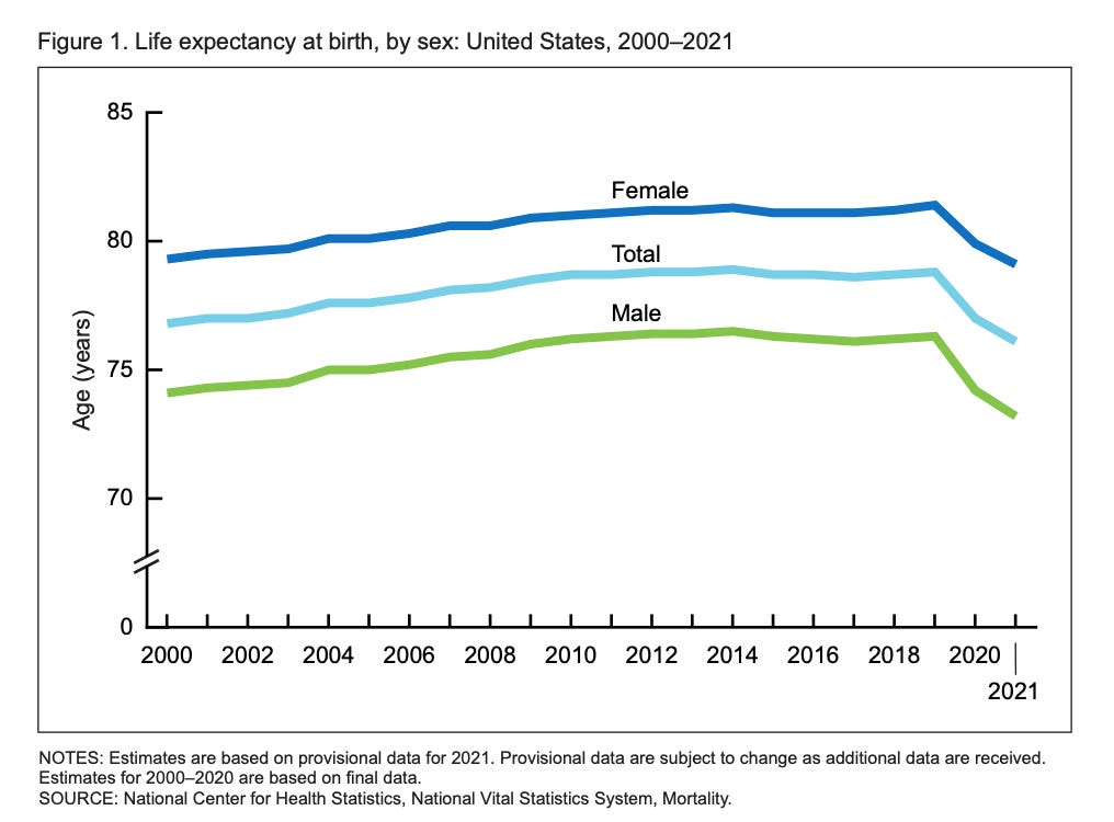 Chartbook #148: Life, liberty and the pursuit of happiness? How China ...