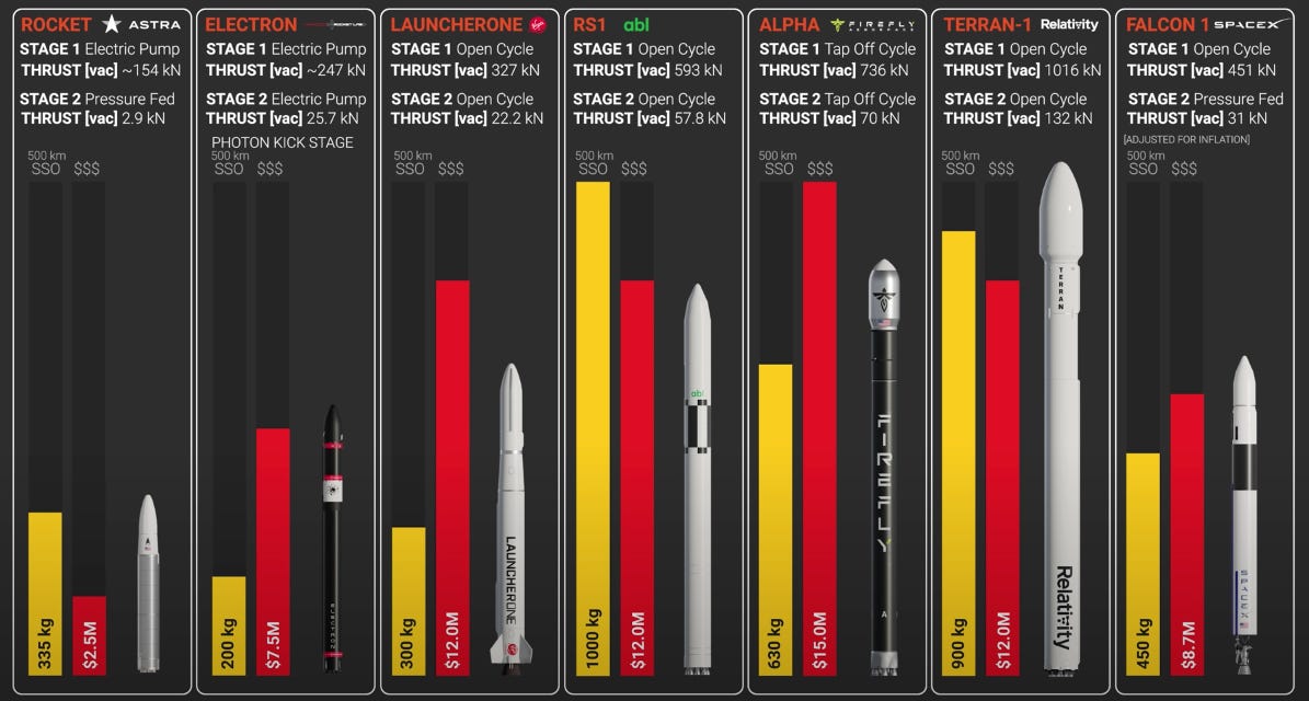 Rocket Lab | SpaceX's discreet little brother