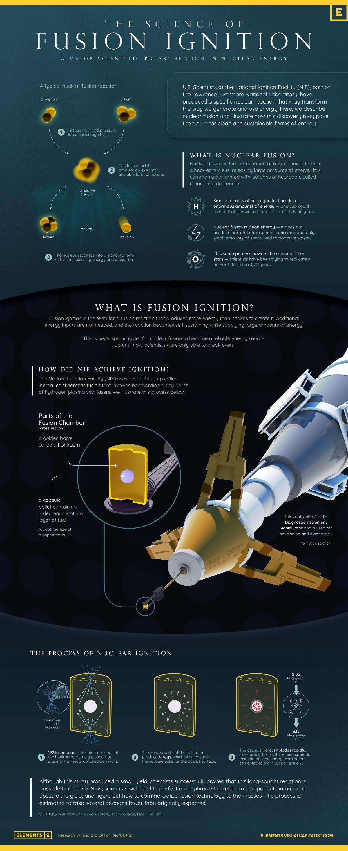 Visualizing: The Science of Nuclear Fusion - by VBL