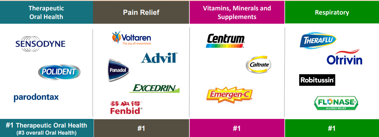 Haleon plc: spin-off en pleno mercado bajista