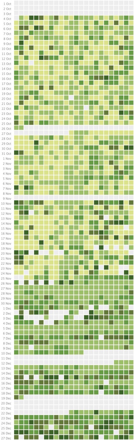 Best time to go to the ER? - by Chris Hiszpanski