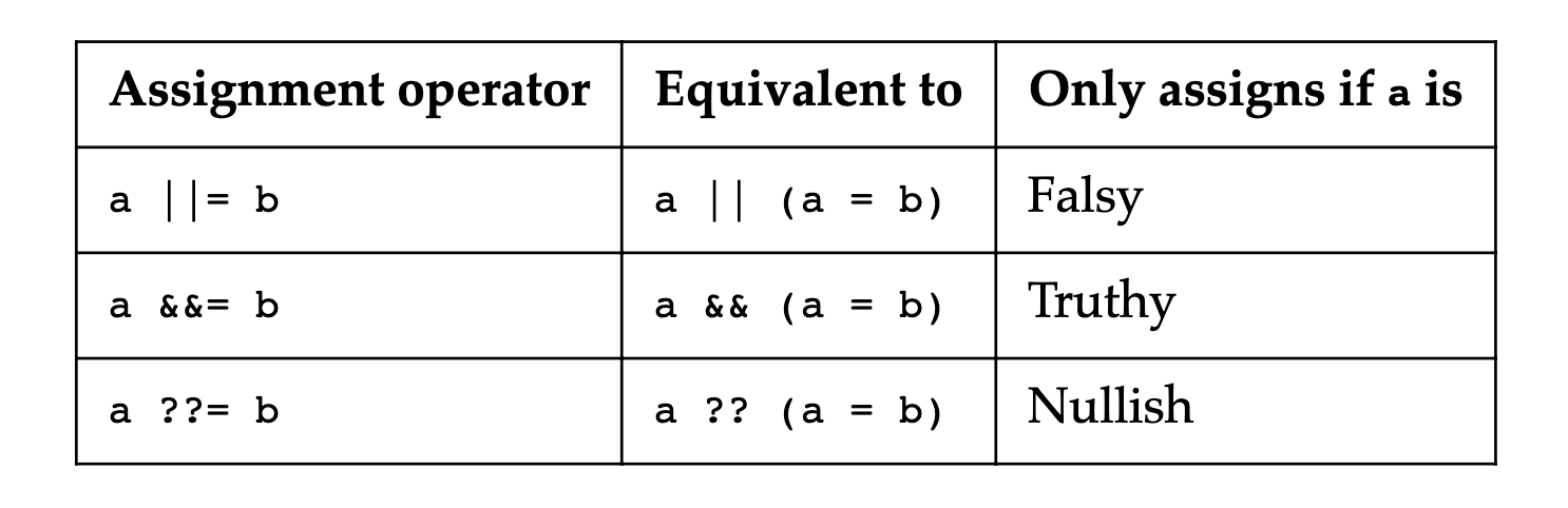 Everything about the latest ECMAScript release | ECMAScript 2021
