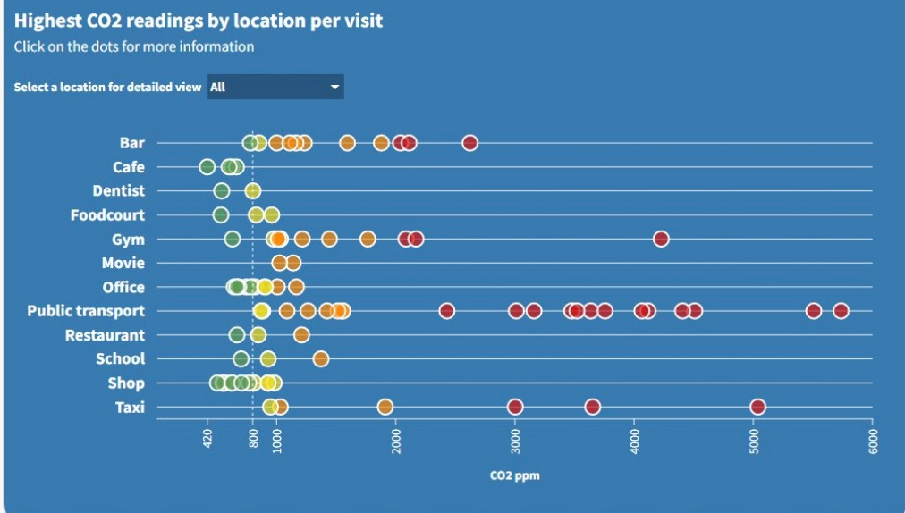The science behind masks and their use - by Bill Comeau