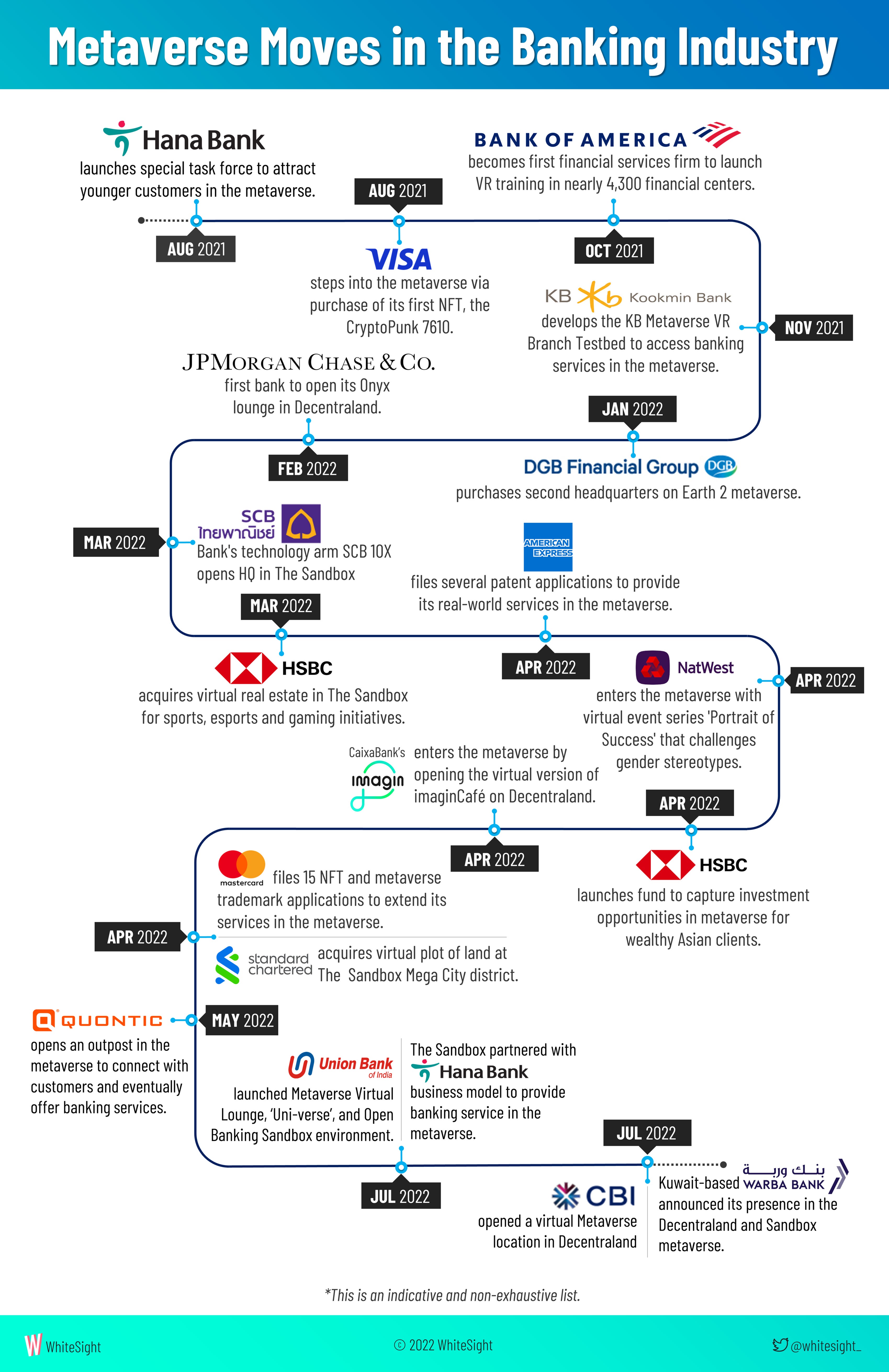 Banks Compounding Their Interest In The Metaverse