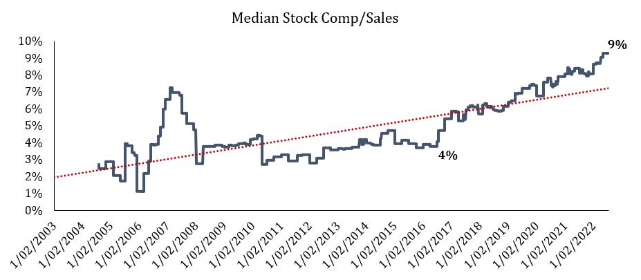 Declining Returns in Software & Defensibility