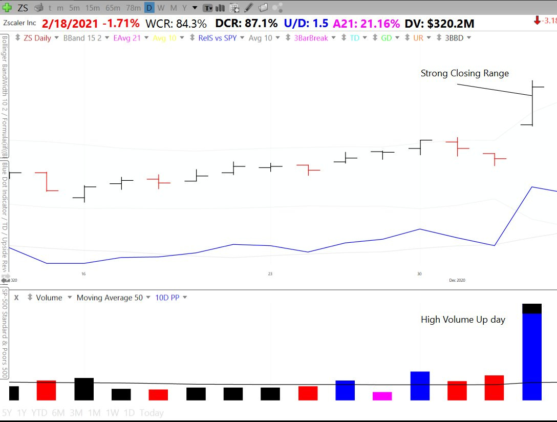 How to Read Stock Charts - by Richard Moglen