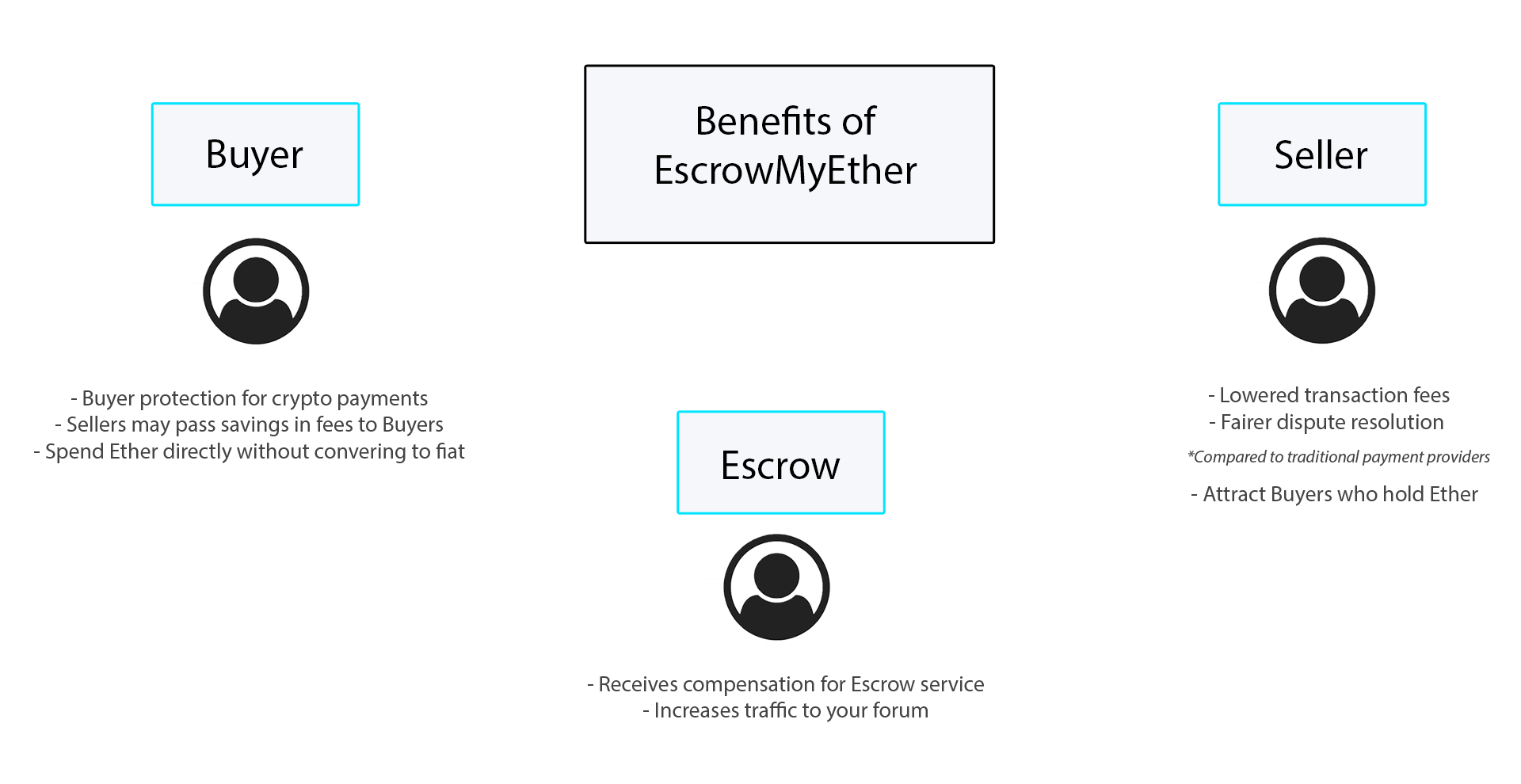 Podcast conversation: Implications of the Ethereum Merge for Web3, with ...