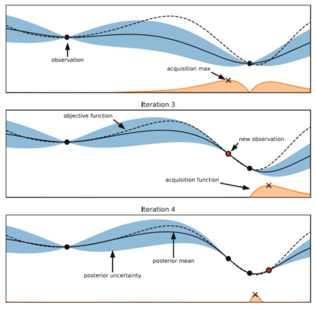 ️ ️ Edge#65: Bayesian hyperparameter optimization; how Amazon uses ...