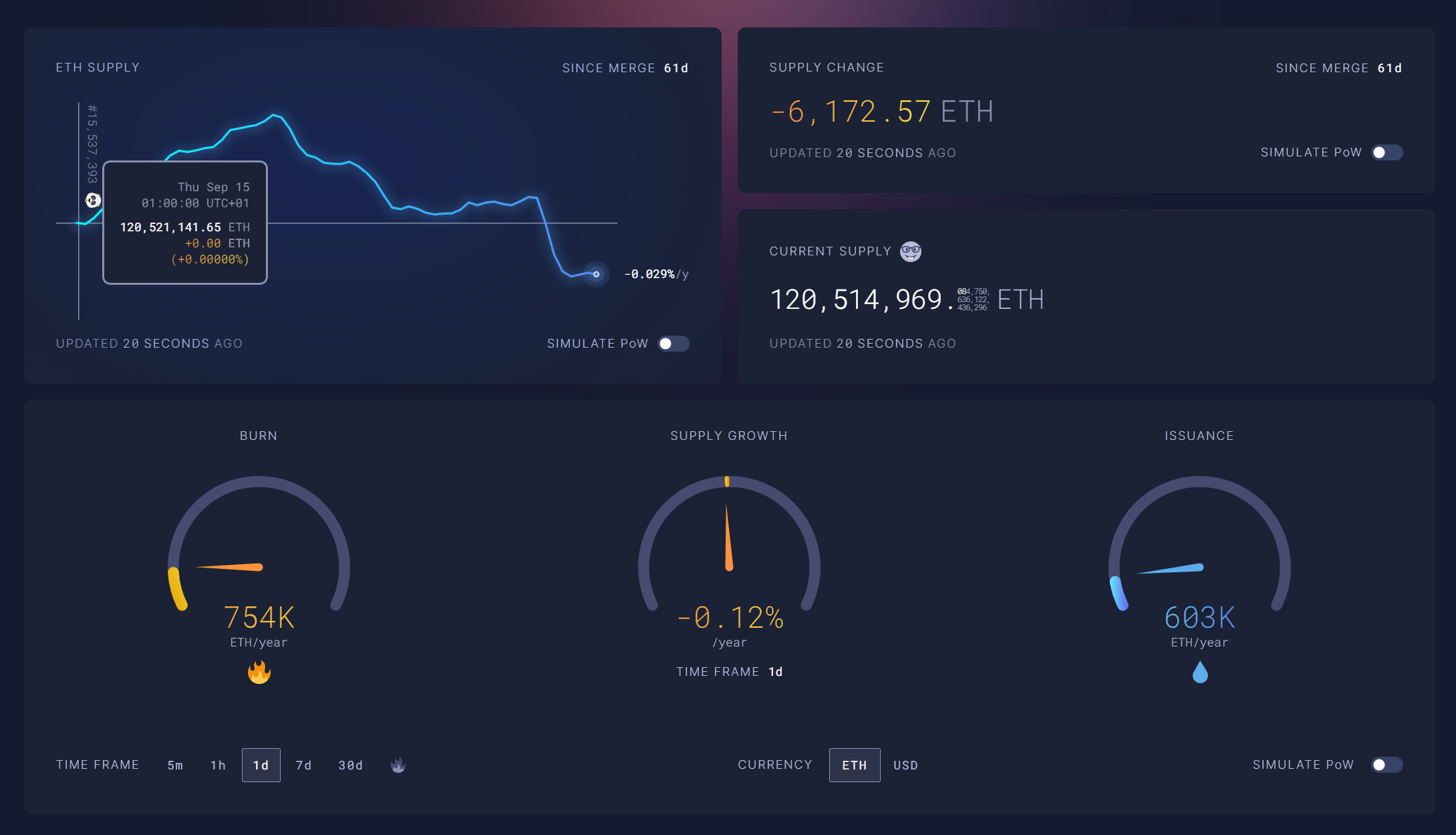 FTX Bankruptcy Explained