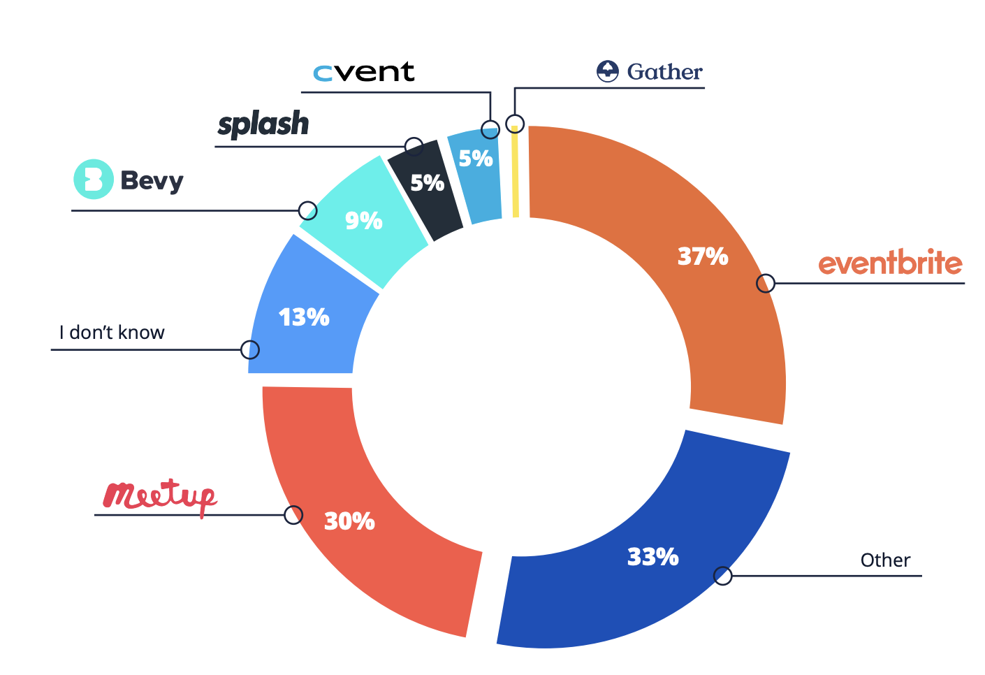 CCW #8 - The 2020 Community Industry Trends - by Mac Reddin