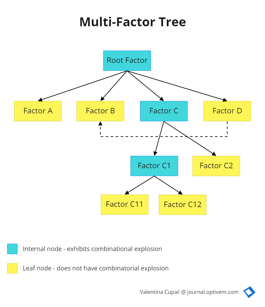 Critique #6 Combinatorial Explosion in Unit Testing Critique #6 Combinatorial Explosion in Unit Testing