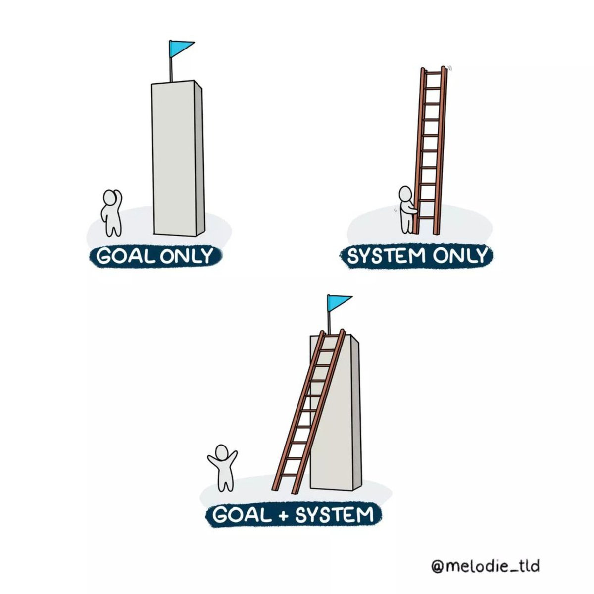 My Top Tips for New PhD Students - by Jenn McClearen