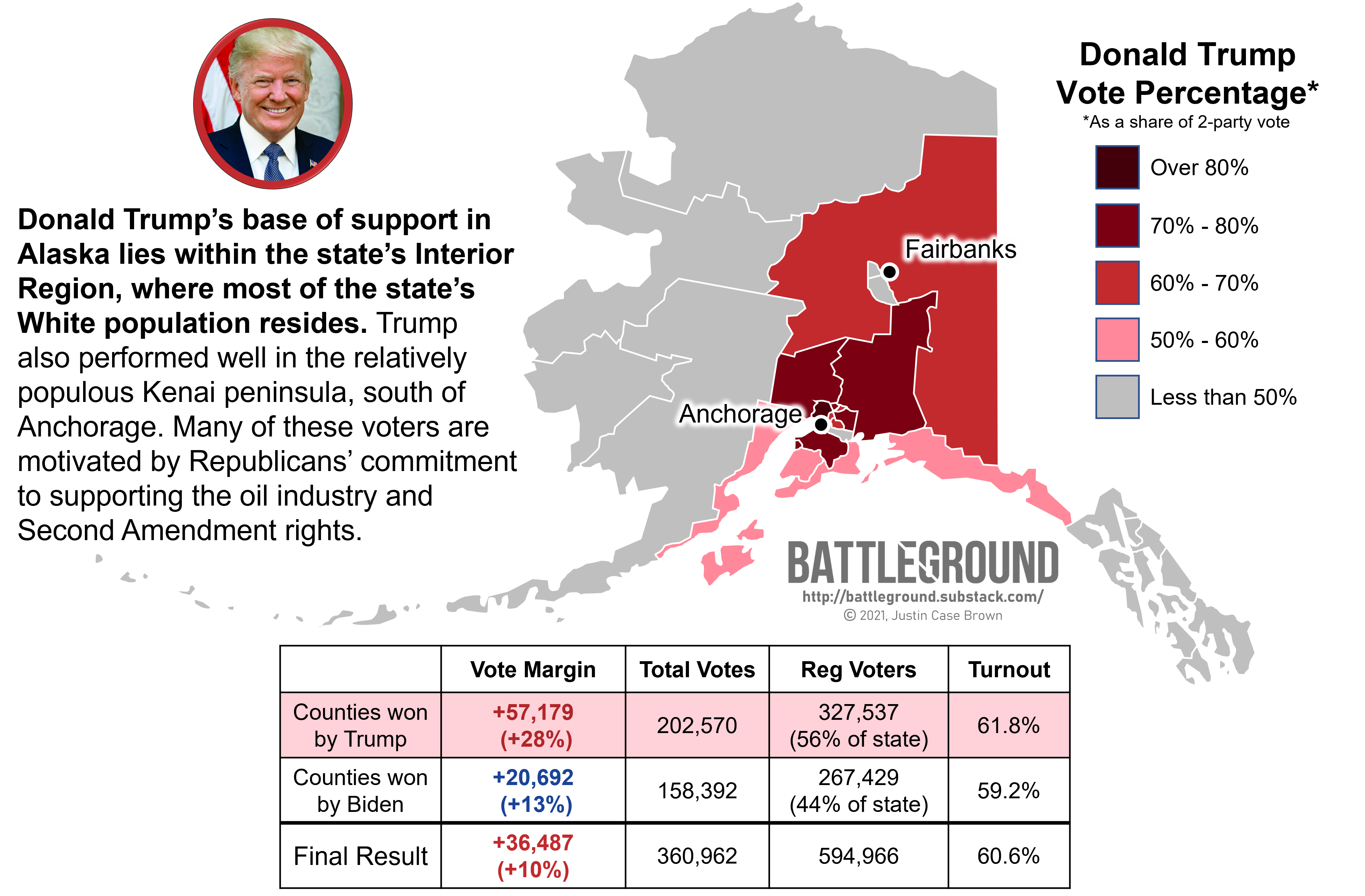 Alaska Flips Blue: Peltola Beats Palin - by Justin Brown