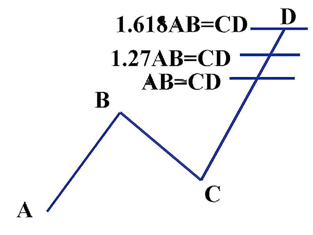 Could be a critical week for the bear case.
