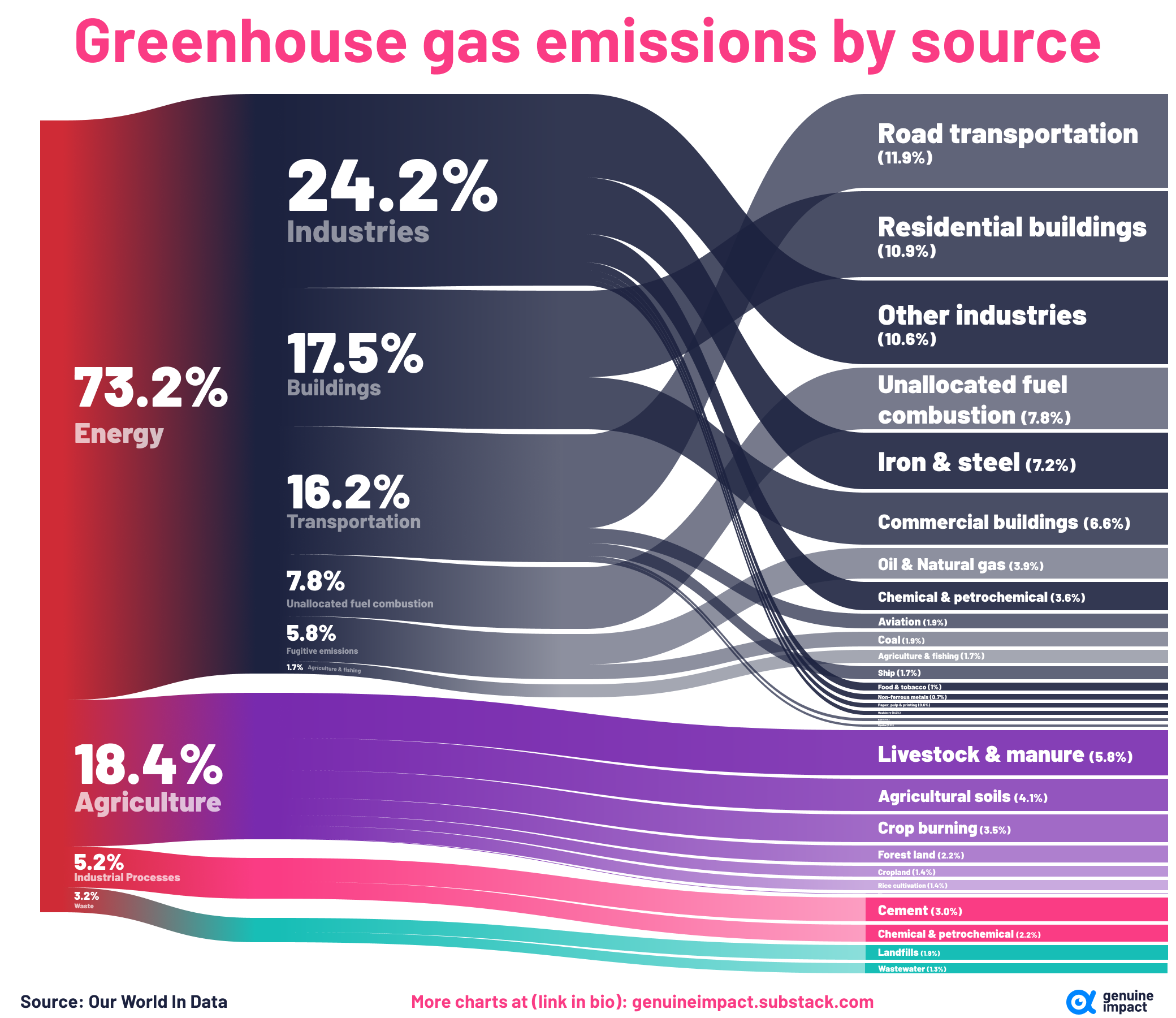 9 charts on climate change that will surprise you