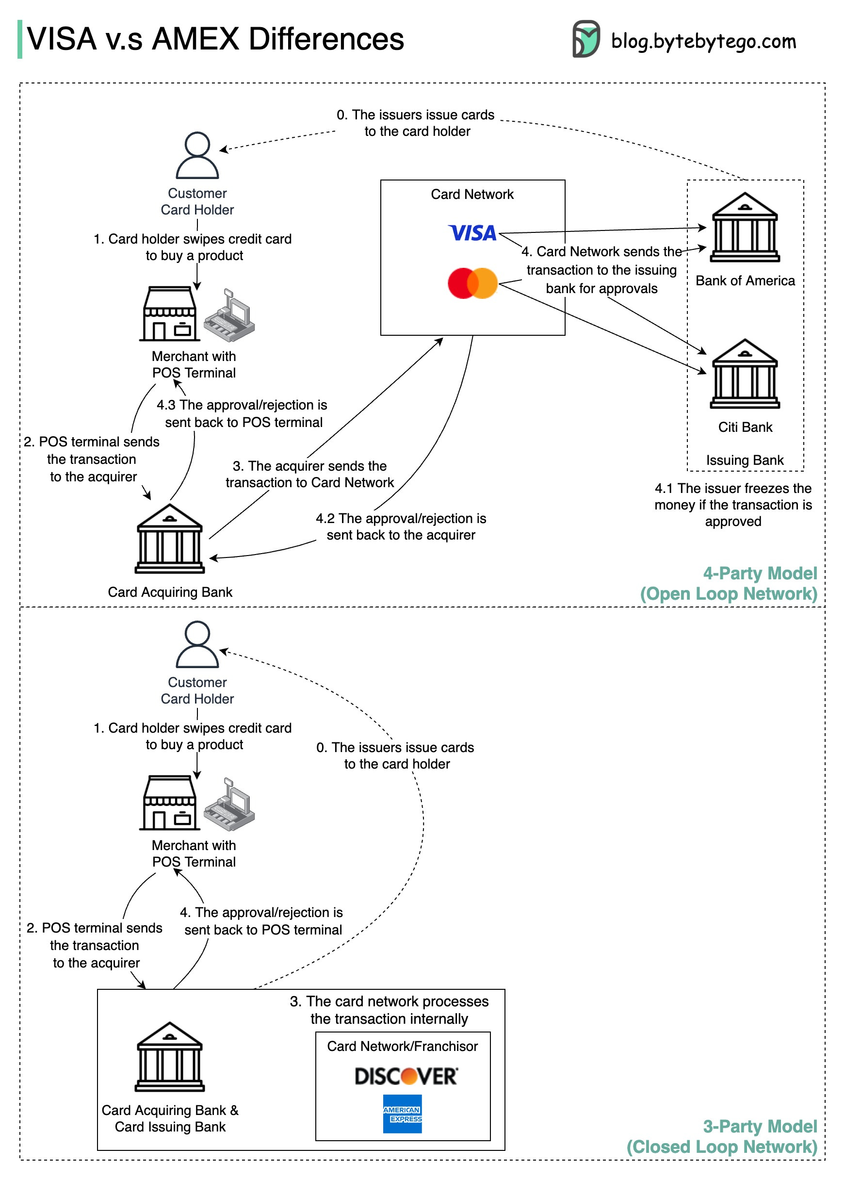 EP19: live streaming, visa payment, Redis and more