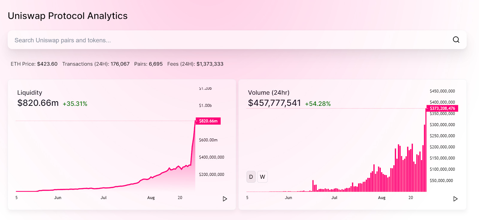 Part 1: Total Value Unlocked - Who Benefits from Liquidity Capture?