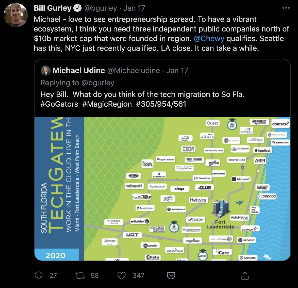 Which Emerging Ecosystem Flywheels are Spinning the Fastest?